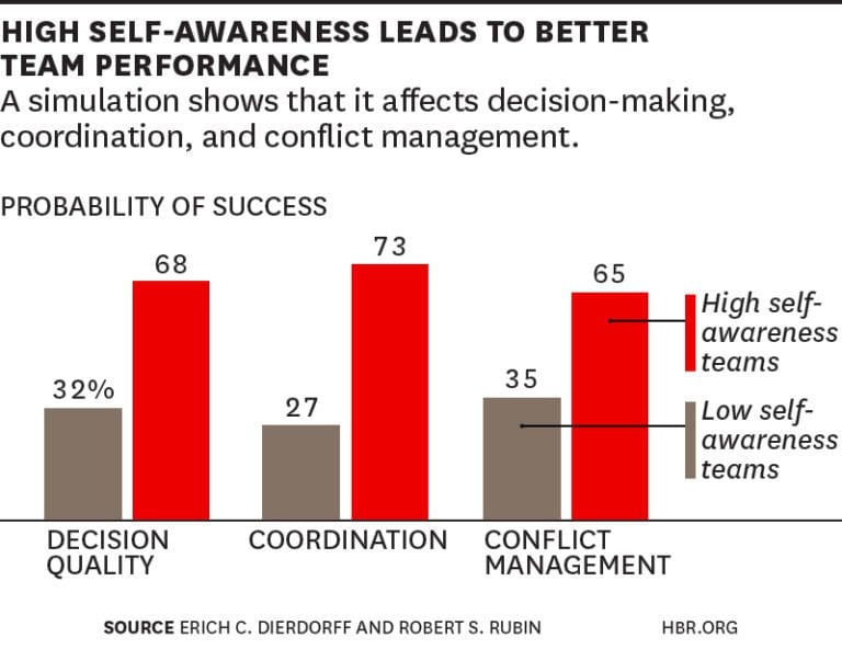 3 reasons why CEOs should use TTI Success Insights Assessments - CEO ...